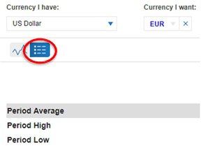 Compare OANDA Rates – FXLoader